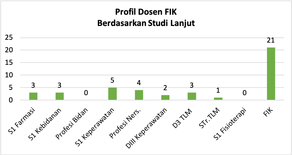 Dosen - Fakultas Ilmu Kesehatan